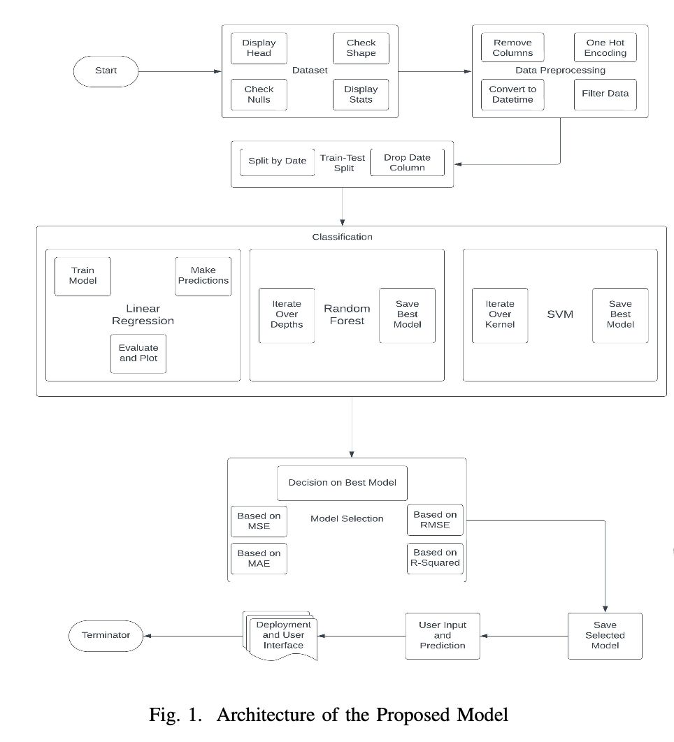 Predicting IPL Scores with Machine Learning: A Deep Dive | by Satvik ...