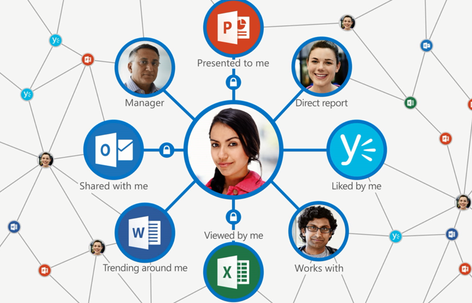 Empower your automation with Microsoft Graph PowerShell | Quick Guide ...