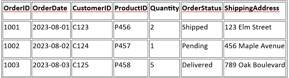 Mastering Dynamodb Data Modelling For Efficient Data Handling By Venkatesha Prabhu Rambabu