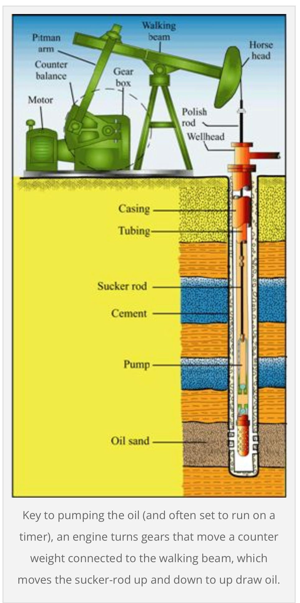 Barrels of Wisdom: A Practical Guide To Oil Well Ownership – Part 2 ...