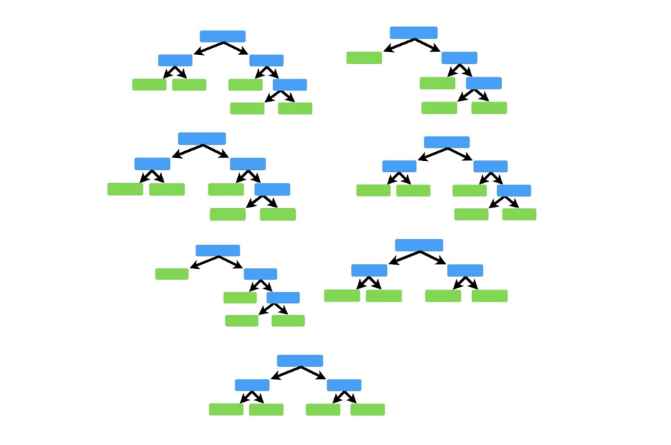 Random Forest — Master the 5 topics | by Sammiti Yadav | Geek Culture ...