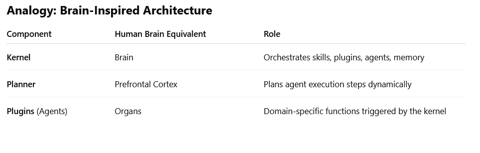 Introduction to Multi-Agent Systems with Semantic Kernel SDK | by ...