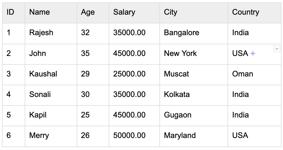 Learn SQL Querying Techniques with this Comprehensive Tutorial! | by ...