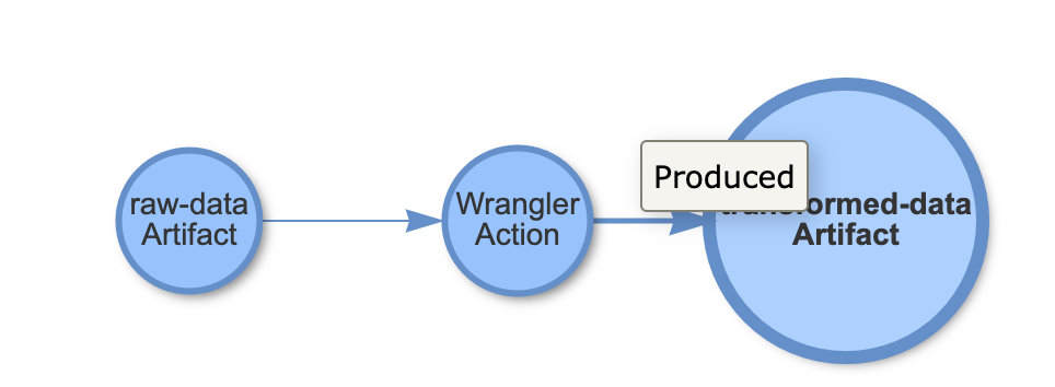 Data Transformation and Feature Engineering: Exploring 6 Key MLOps ... Data Transformation and Feature Engineering: Exploring 6 Key MLOps ...