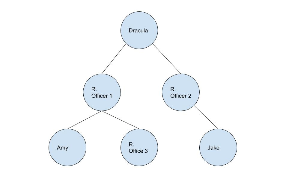 Data Trees and Binary Search Trees | by Aaron Timbol | The Startup | Medium