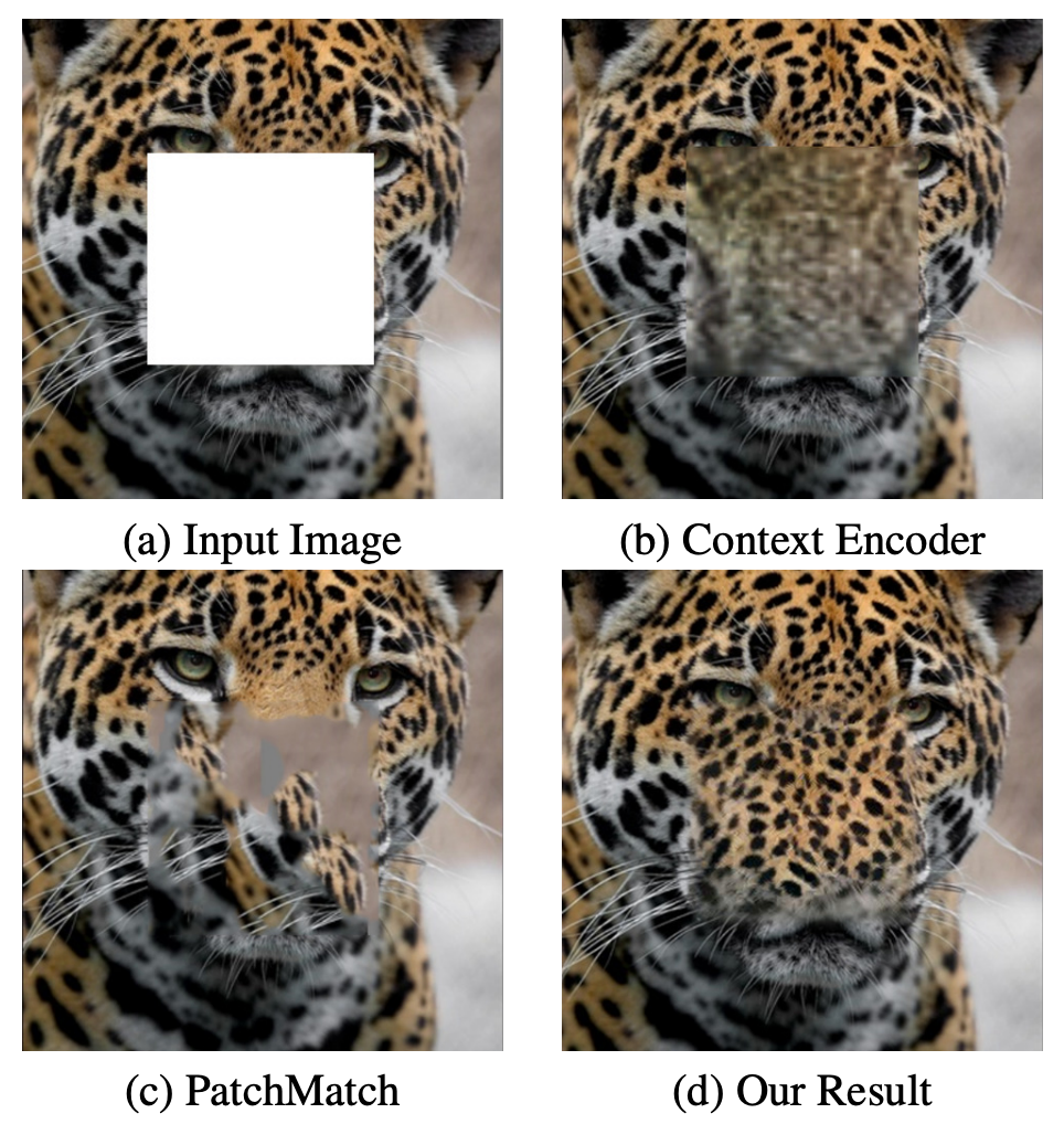 Review: High-Resolution Image Inpainting using Multi-Scale Neural Patch Synthesis | by Chu-Tak ...