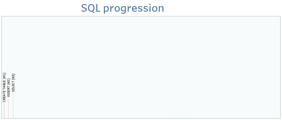 SQL by steps #3 : SELECT. The best way to learn SQL is .. using… | by ...