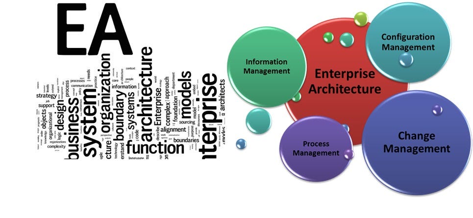 Enterprise Architecture Framework