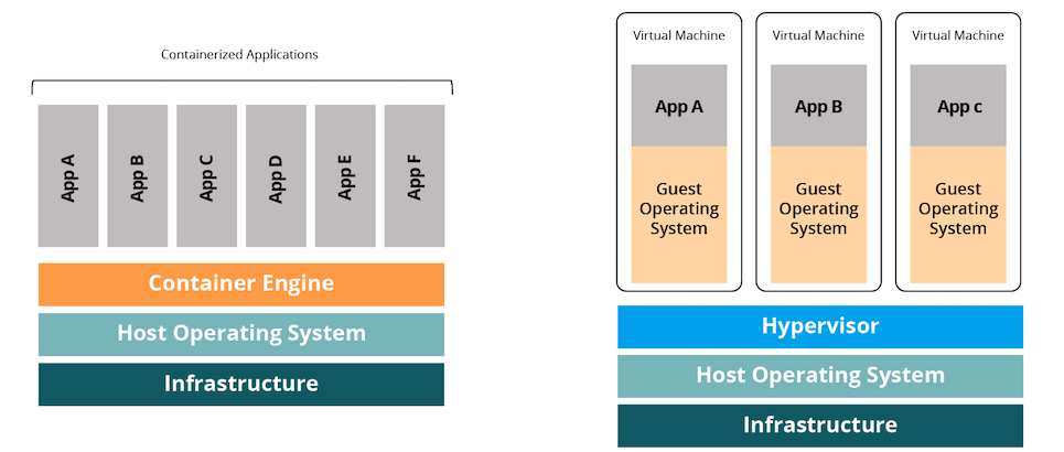 How To Install And Configure Docker By Surya Raj Ghimire Jul 2023 Medium