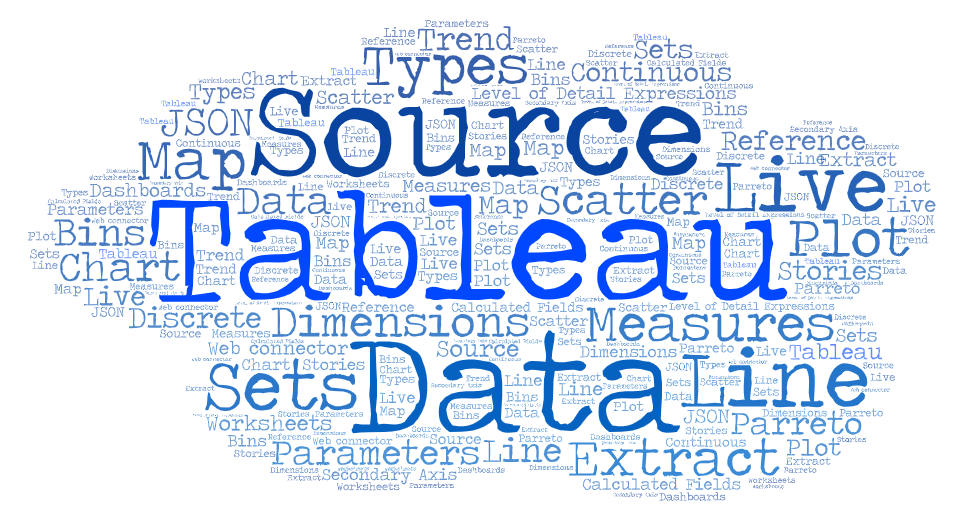 My tryst with Tableau. How I went from Tableau noob to Tableau… | by ...