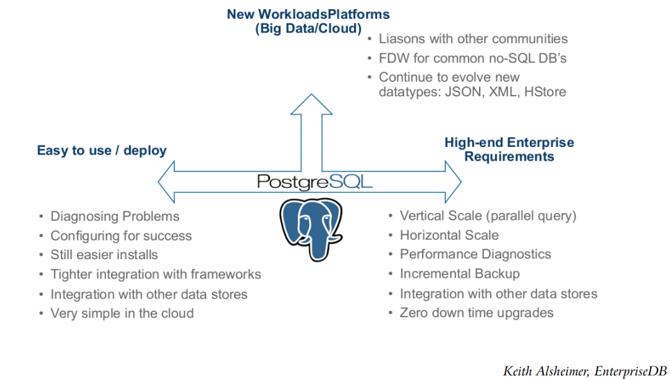 Is PostgreSQL the future?. I have been working with the technology ...