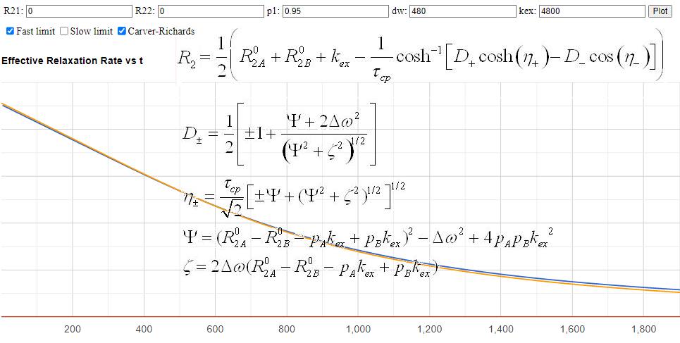 Interactive Simulation Of Complex Functions In Web Browsers Using