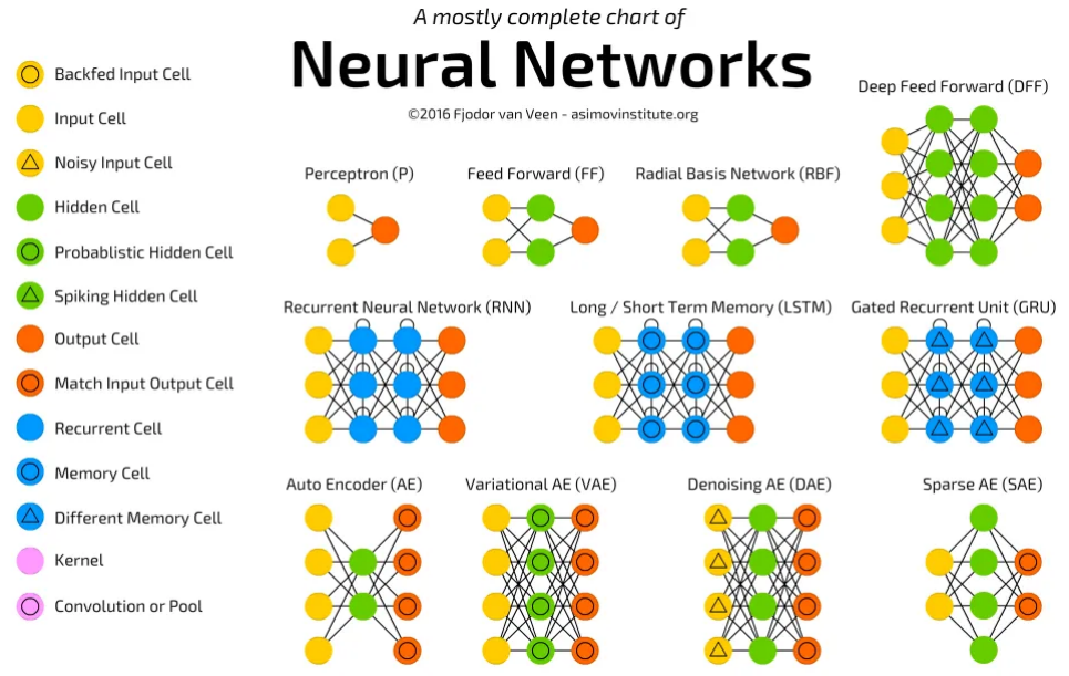 The Impact of Attention Mechanisms and Transformers in Recurrent Neural ...