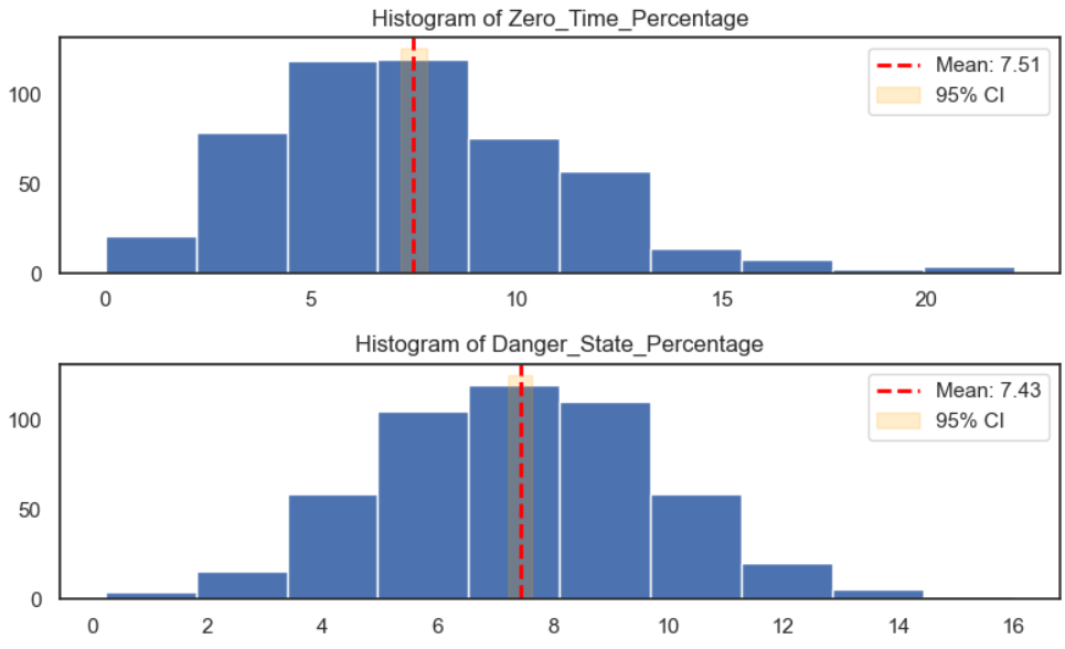 Playing God — How to solve business challenges with simple simulations ...