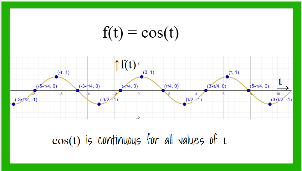 Hyperconcise Math D2: Sine and cosine - Coleopteran - Medium