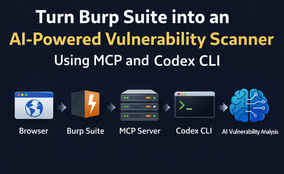 Integrating Burp Suite MCP with Codex CLI for Intelligent Web ...