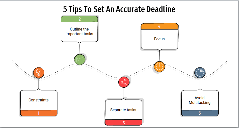 5 Tips to Set Accurate Deadline. A deadline is a period or date by ...