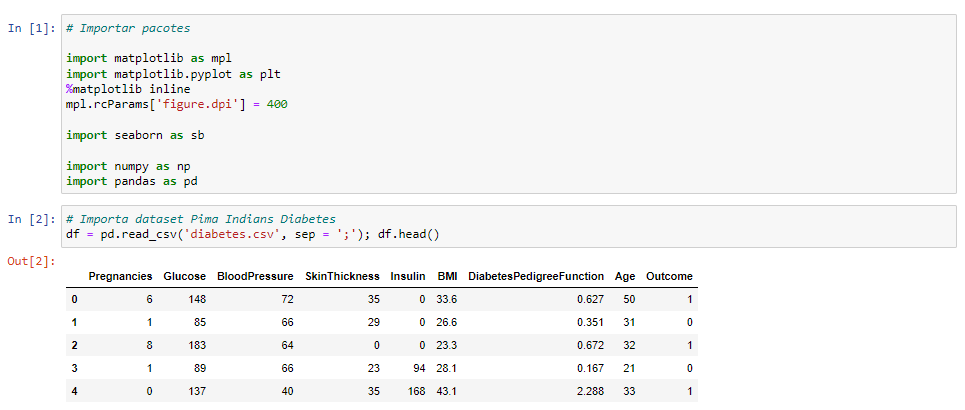O poder do data wrangling em Python | by Live and data | Medium