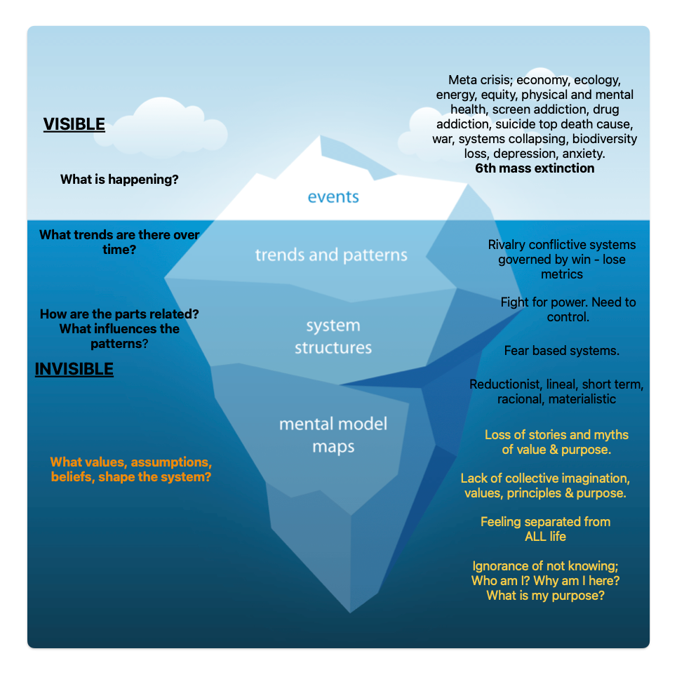 Bridging new worldviews through Collective Imagination | by Alex ...