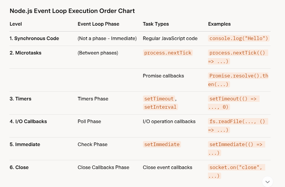 Event Loop In Node Js - Harsh Sharma - Medium