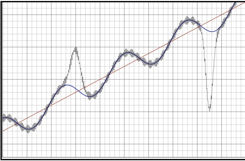 Forecasting the Future: Time Series Analysis and Predictive Modeling ...