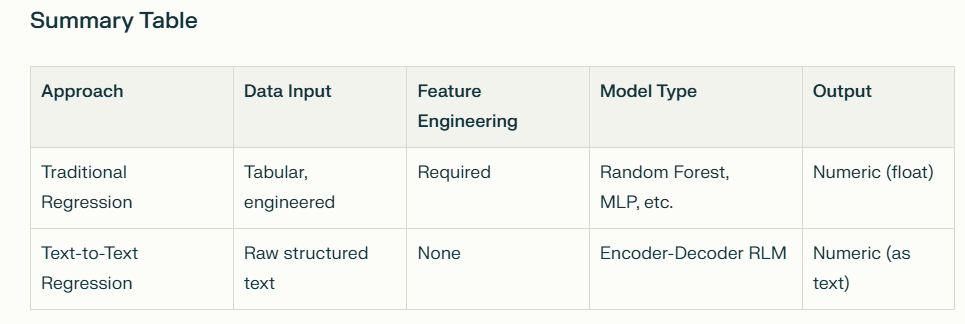 The End of Feature Engineering: How Text-to-Text Regression is ...