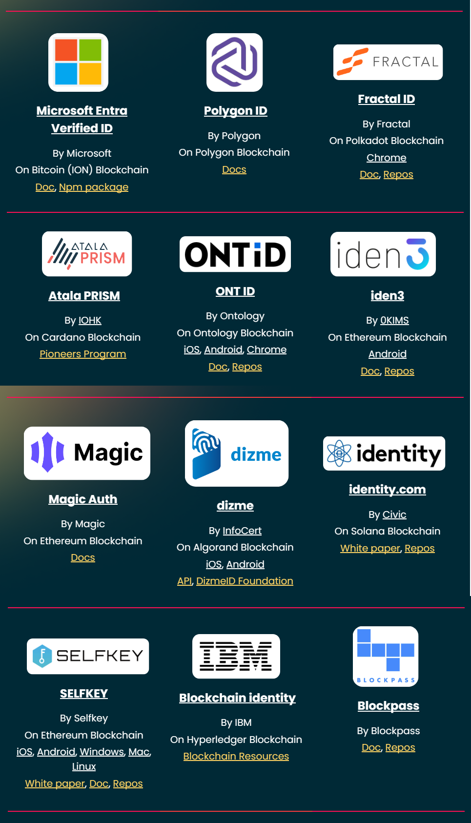 Example of Decentralized ID (DID) Solutions | by mayuko kondo | Medium