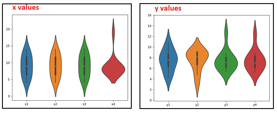 Exploratory Data Analysis (a.k.a EDA) with Python | by Palash Shinde ...