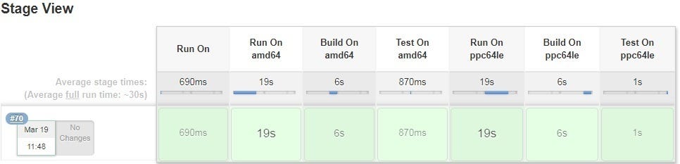 Create multi-arch Docker images using Jenkins Pipeline | by Yussuf Shaikh | Medium
