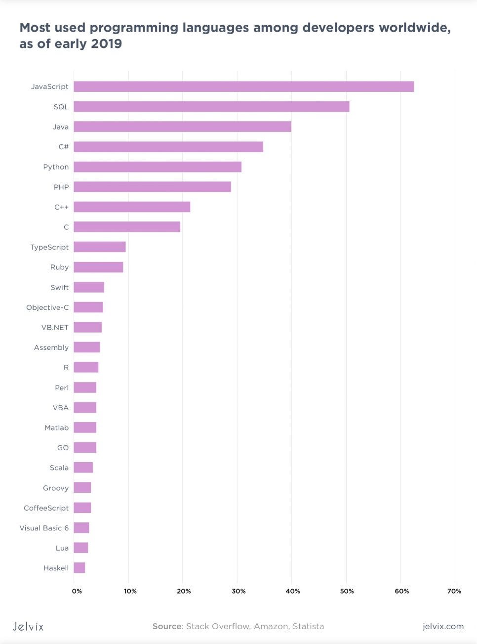 15 Best Javascript IDE & Code Editors in 2020 Review | by Sasha ...