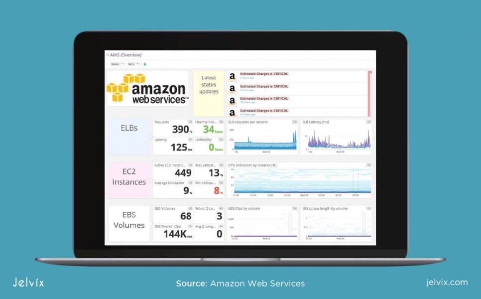 The Full Overview Of AWS Application Monitoring Tools | by Sasha ...