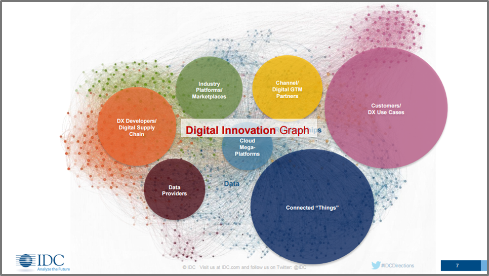 IDC Directions — Insights on Digital Transformation | by Bob O'Brien ...