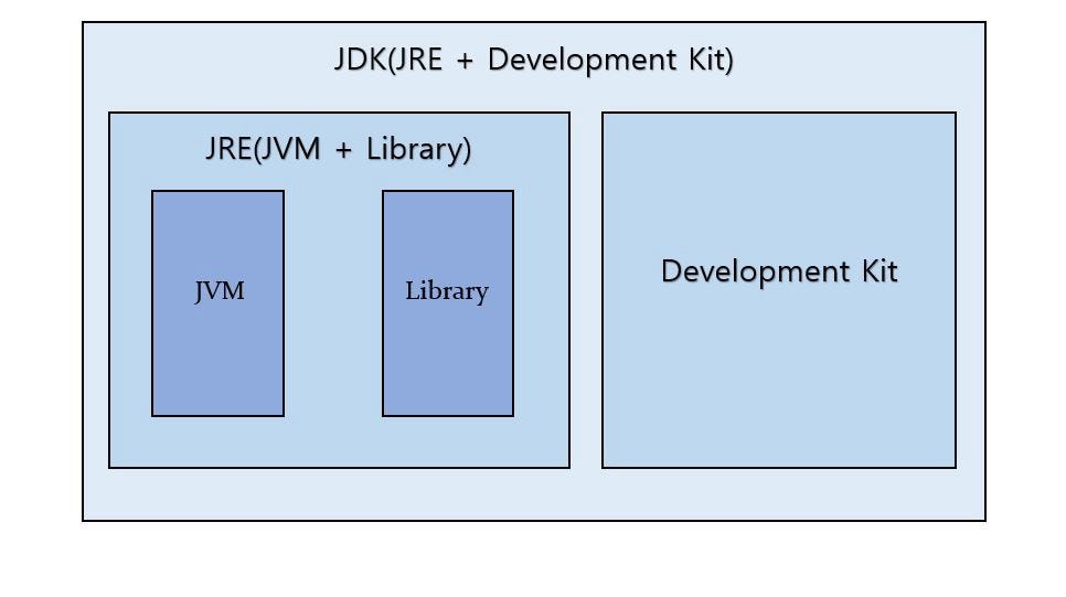 Inside JVM. If you want to execute any program on… | by Janagshan | Medium