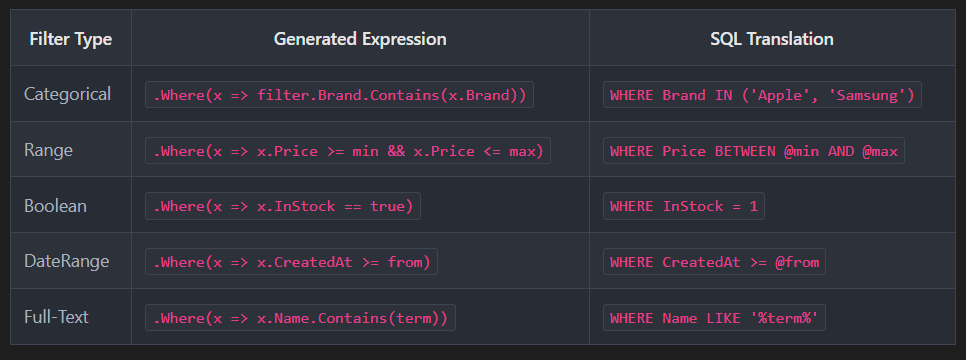 Faceted search in .NET. Faceted Search in .NET Made Easy… | by Tim Maes ...