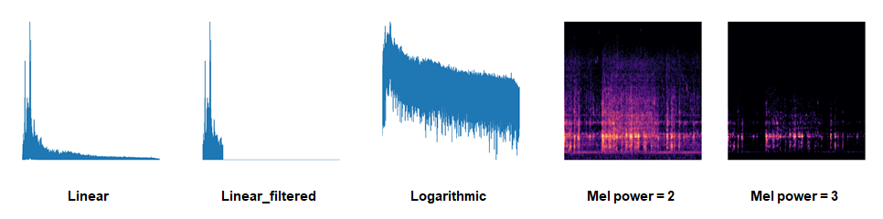 Detecting Anomalies in different types of industrial equipment using ...