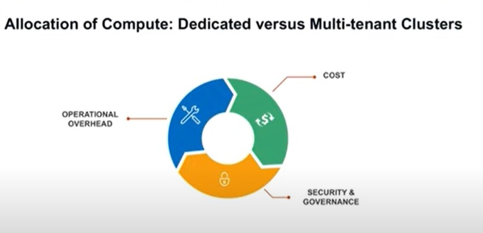 Kubernetes Multitenancy: A dive into Capsule and vCluster 🚀 | by ...
