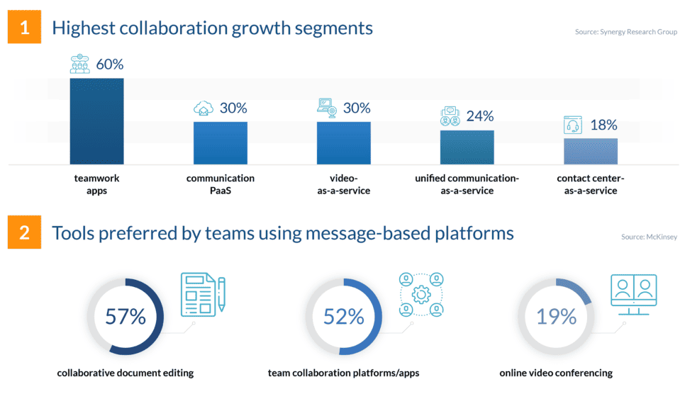 Build and Manage Custom Solutions by Outsourcing SharePoint Development ...