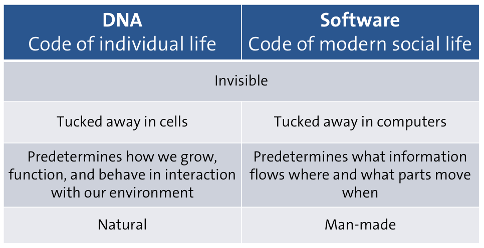Software: more and faster, but how? | by Joost Visser | Software ...