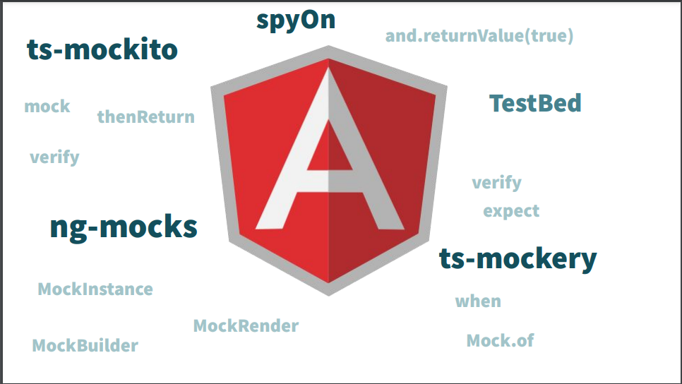 Creating Mocks for Angular Unit Tests with ts-mockito, ts-mockery, and ...