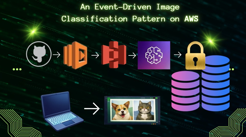 Event-Driven Image Classification Pattern on AWS | by Will Soto | AWS ...