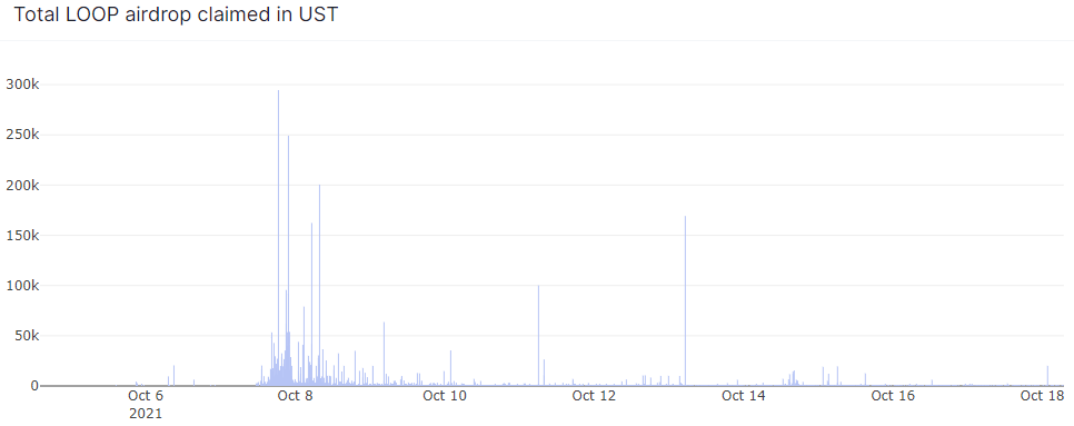 Loop Protocol Airdrop. Today we are gonna analyze the… | by Adria ...