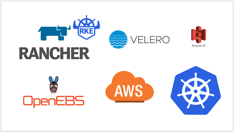 Backup and Restore PVCs using Velero with restic and OpenEBS from ...