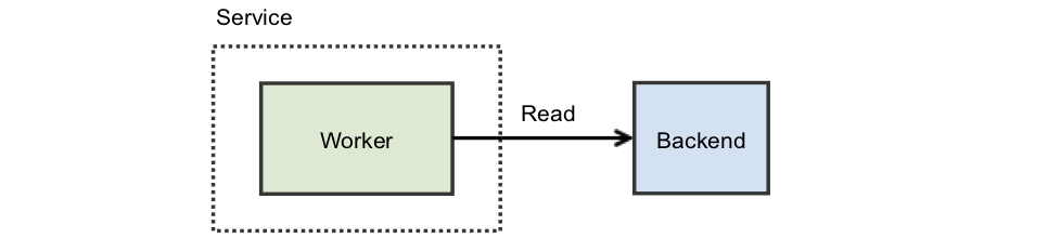 A Solution for thundering herd problem in node.js | by Nikhil Ranjan ...