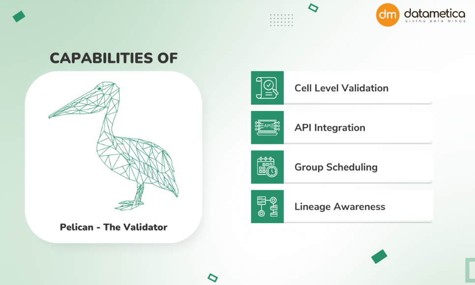 Unlocking Data Integrity: The Power of Data Validation Tools in Ensuring Accuracy and ...