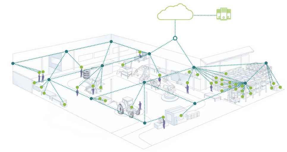 3 Asset-Tracking Solutions for a Smarter Factory | by ROKIN | Medium