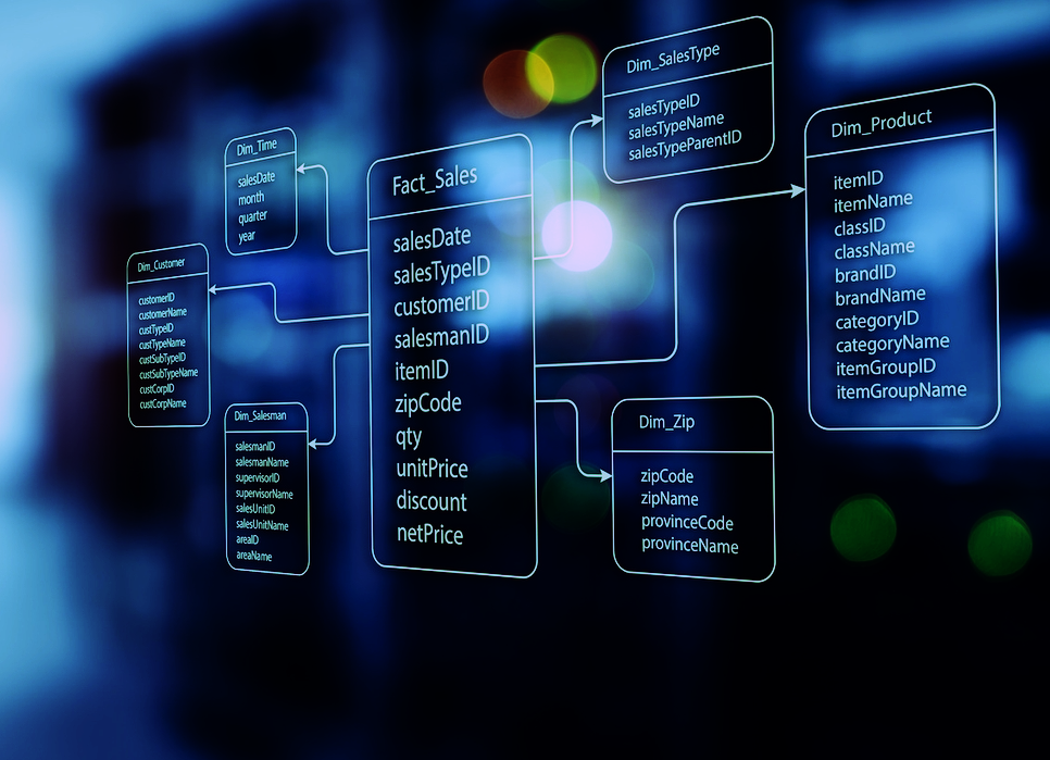 Unleashing the Power of MongoDB: A Game-Changer for Rapid Development ...