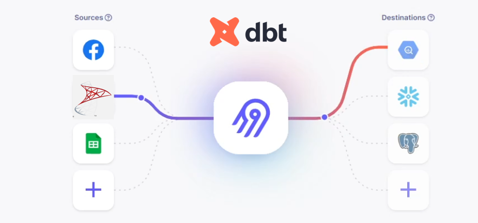 Integrate dbt with Airbyte: A Guide to ELT | by Haq Nawaz | Dev Genius
