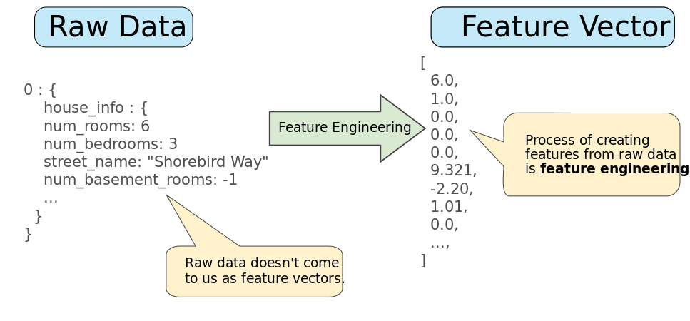 Deep Learning and Feature Engineering | by Srishty M | Oct, 2023 | Medium