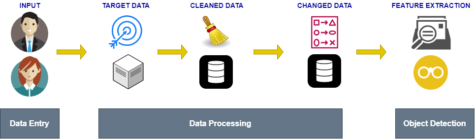 Specific Object Recognition with Tensorflow Object Detection API | by ...