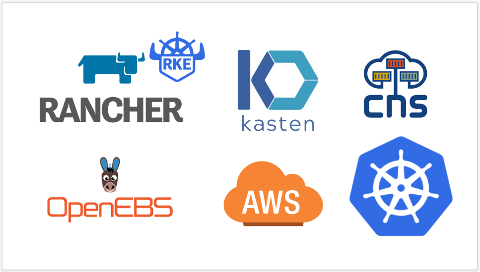 Backup and Restore using Kasten’s K10 platform and OpenEBS | by Imran ...